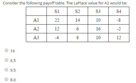 Solved Consider the following payoff table. In a regret | Chegg.com