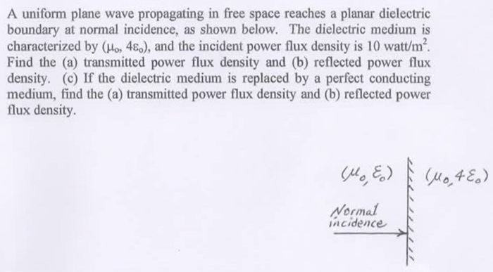 Solved A uniform plane wave propagating in free space | Chegg.com