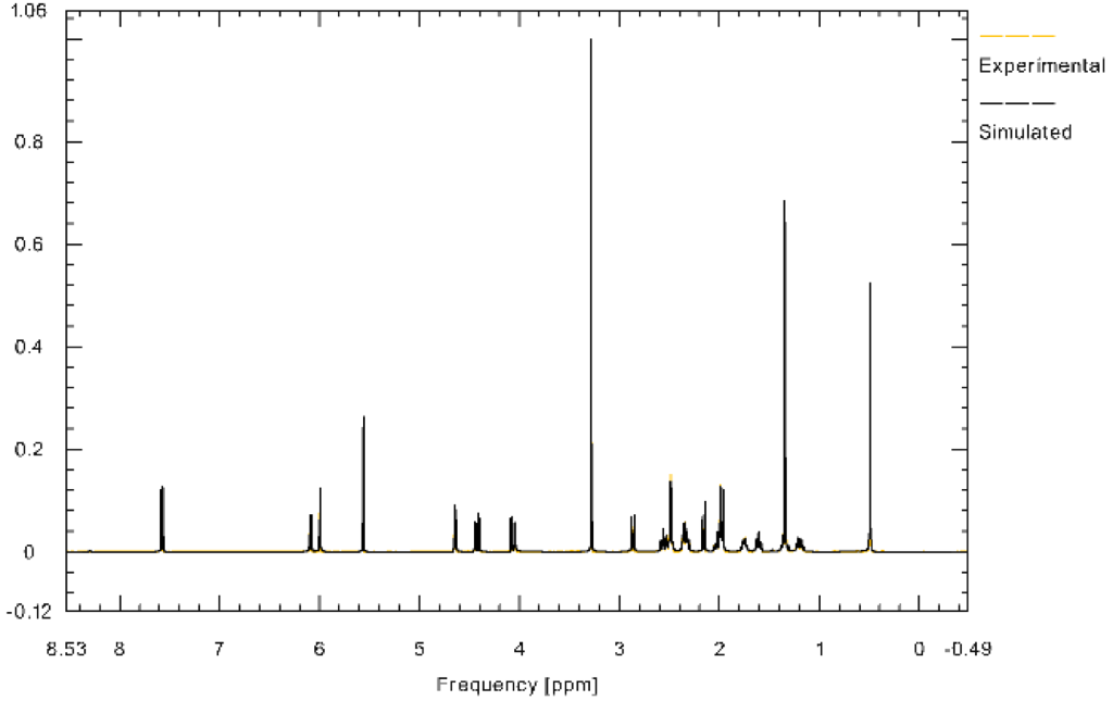 Solved PREDNISONE INFRARED SPECTRUM 0.8 0.6 0,4 0.2 4000 | Chegg.com