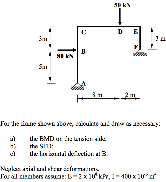 Solved 50 kN D E 3o0 80 kN : 3100 8 m 2 m For the frame | Chegg.com