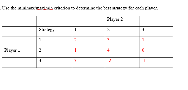 Solved Use the minimax/maximin criterion to determine the | Chegg.com