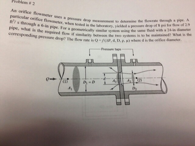 Solved Problem # 2 An orifice flowmeter uses a pressure dr | Chegg.com