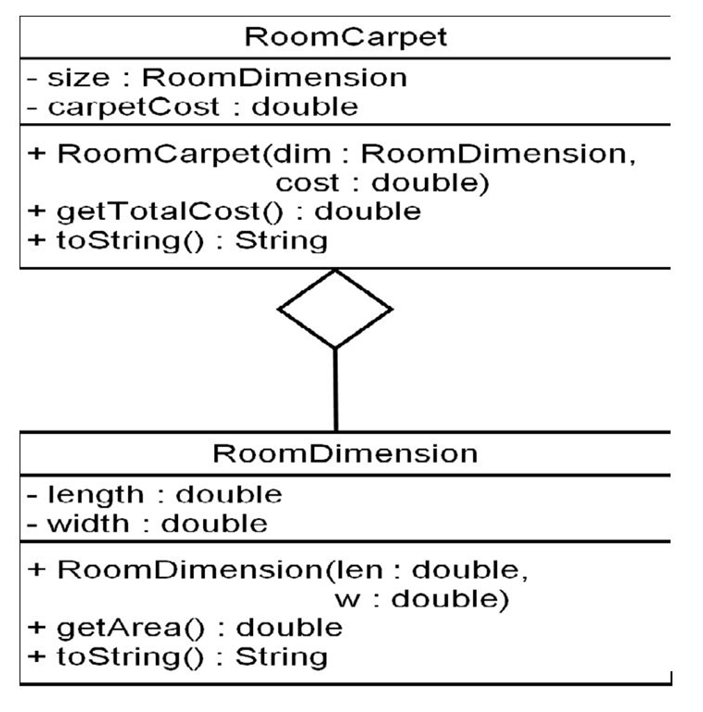 Solved In JAVA Language The ABC Carpet Company has asked | Chegg.com