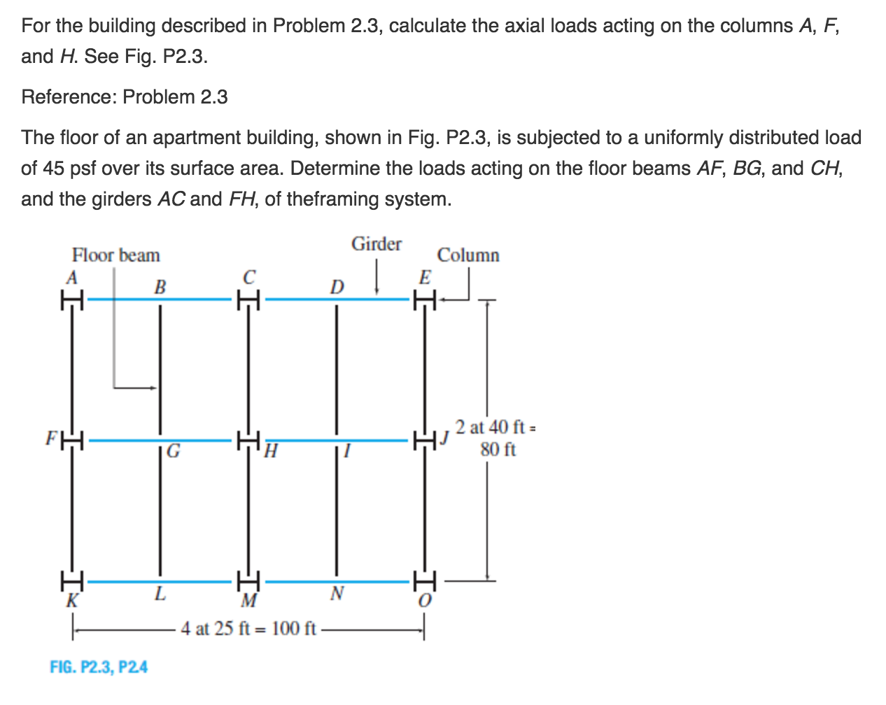 Solved Please solve questions 2.3 and 2.d from the | Chegg.com