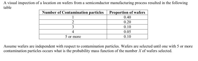 Solved A visual inspection of a location on wafers from a | Chegg.com