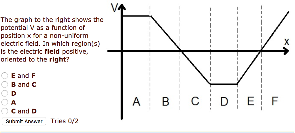 Solved The graph to the right shows the potential V as a | Chegg.com