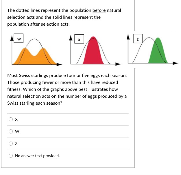 Solved The dotted lines represent the population before | Chegg.com