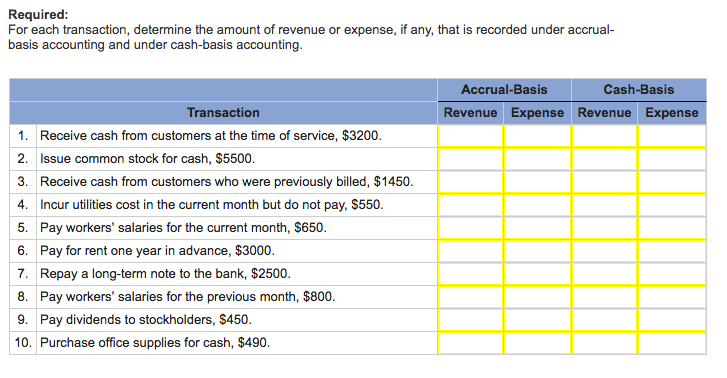 Solved For each transaction, determine the amount of revenue | Chegg.com