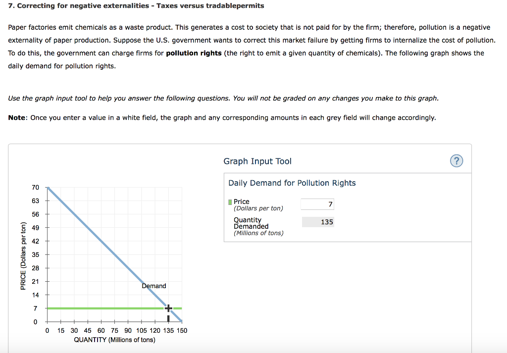 Solved 7. Correcting for negative externalities Taxes versus | Chegg.com
