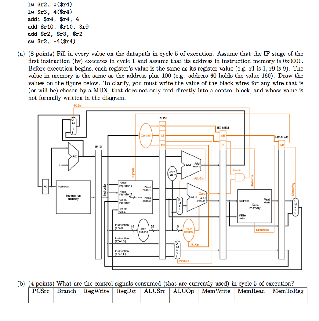 Solved 1w $r2, 0($r4) 1w $r3, 4($r4) addi $r4, $r4, 4 add | Chegg.com