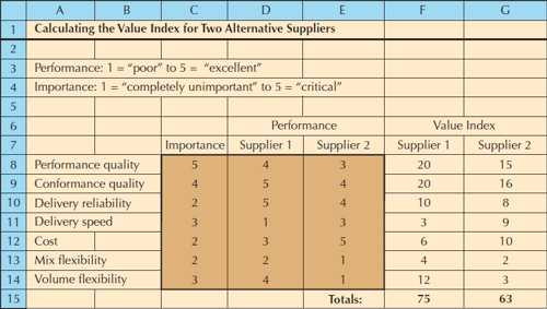 Solved Problem 4 Microsoft Excel Problem The Following 3391