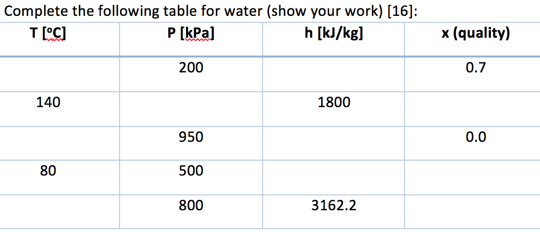 Solved Complete the following table for water (show your | Chegg.com