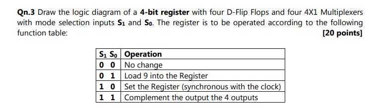 Solved Qn. 4 Design a 3-bit shift register with parallel | Chegg.com