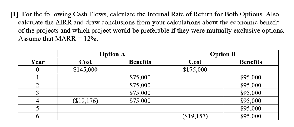 Solved For the following Cash Flows, calculate the Internal | Chegg.com