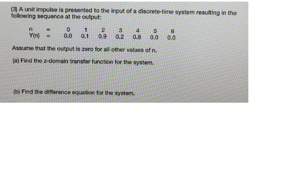 Solved A unit impulse is presented to the input of a | Chegg.com