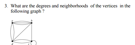 Solved What are the degrees and neighborhoods of the | Chegg.com