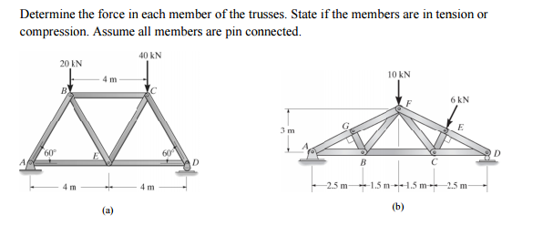Solved Determine the force in each member of the trusses. | Chegg.com
