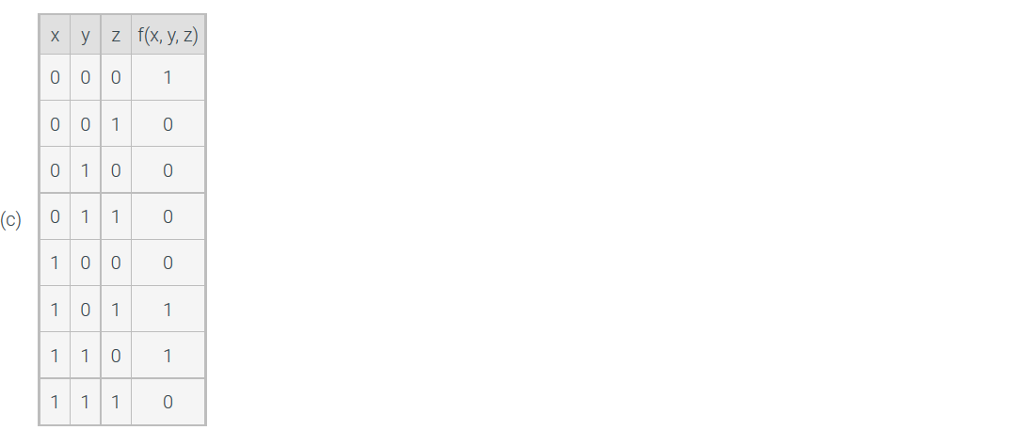 Solved Draw a circuit that computes the function described | Chegg.com