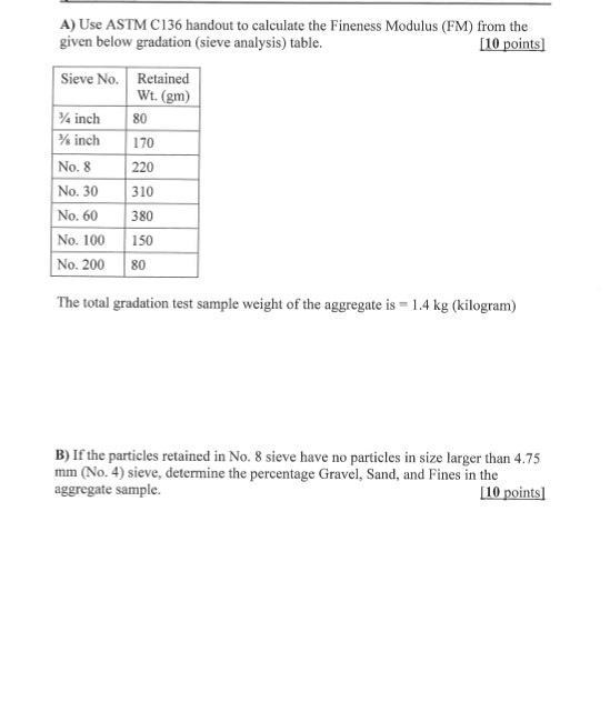 Solved AUse ASTM C136 handout to calculate the Fineness | Chegg.com