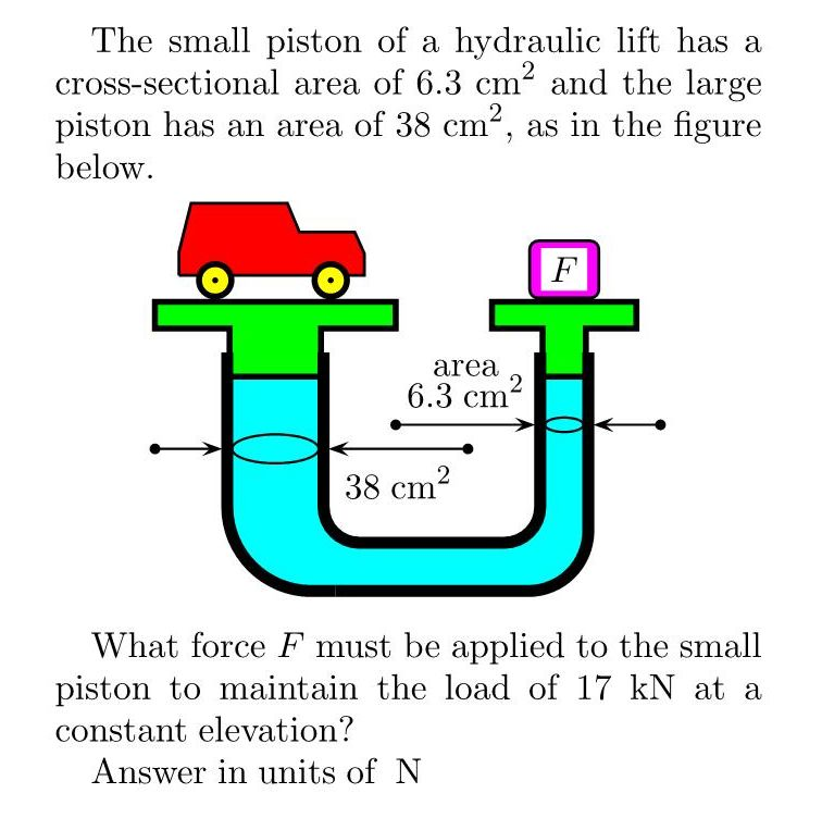Solved The small piston of a hydraulic lift has a | Chegg.com