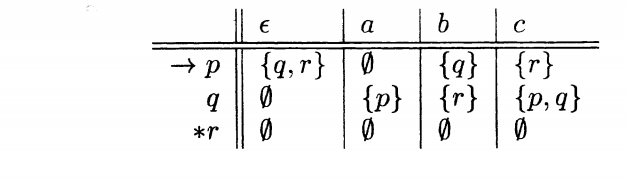 Solved epsilon-NFA: | Chegg.com