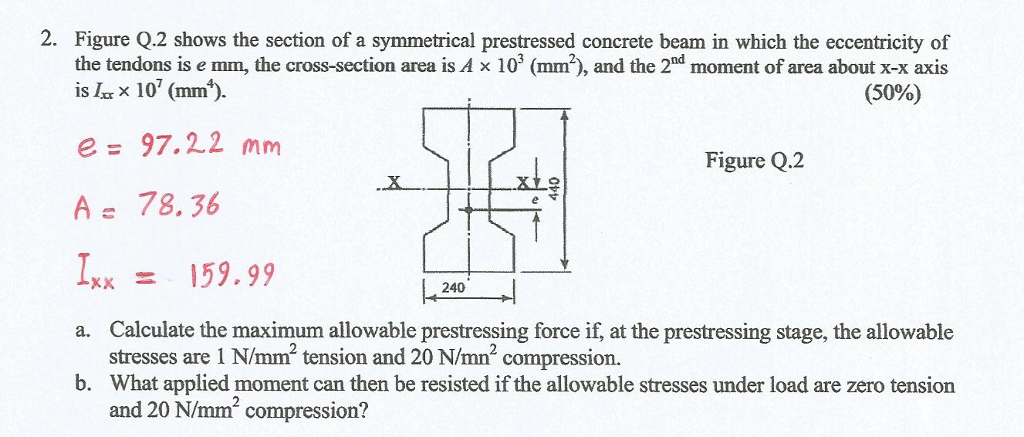 Solved 2. Figure Q.2 shows the section of a symmetrical | Chegg.com