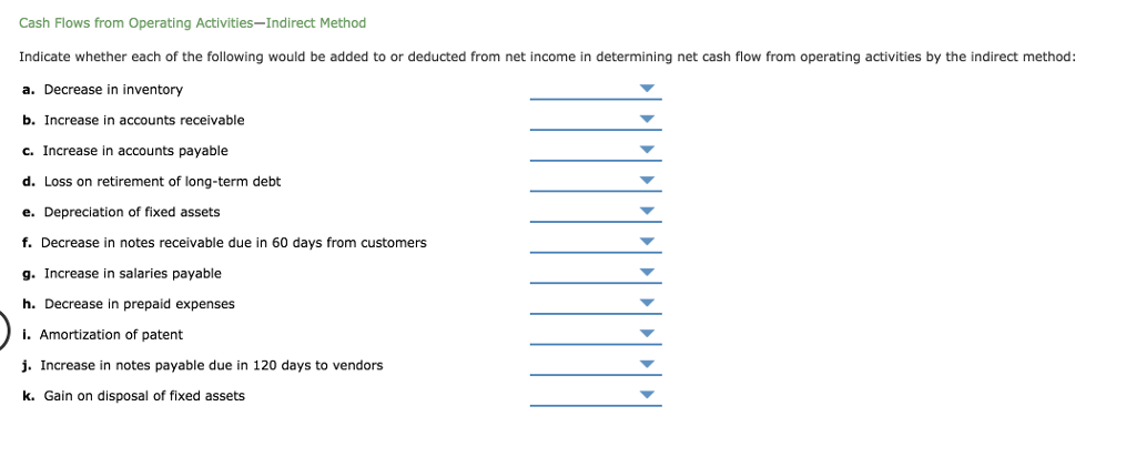 Solved Cash Flows From Operating Activities Indirect Method