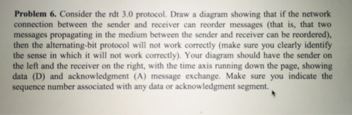 Solved Consider the rdt 3.0 protocol. Draw a diagram showing | Chegg.com