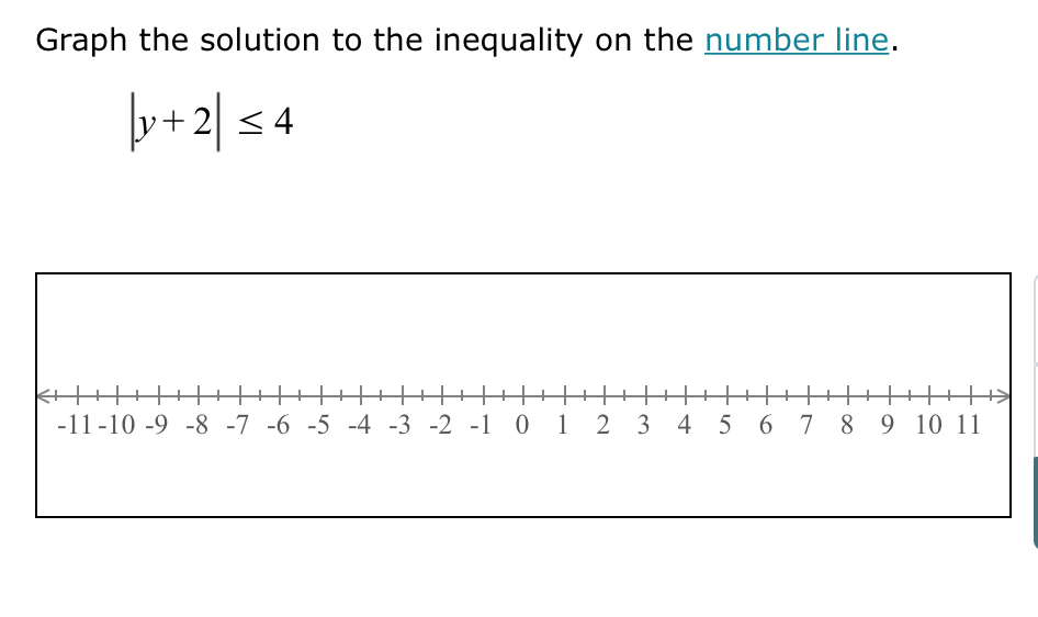 Solved Graph the solution to the inequality on the number | Chegg.com