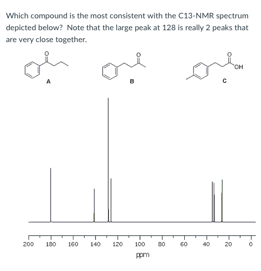 Solved Which compound is the most consistent with the | Chegg.com