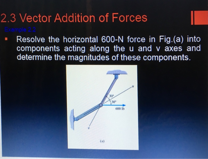 Solved Resolve the horizontal 600-N force in Fig. (a) into | Chegg.com