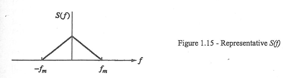 1.10 A signal is given by sin 5Ttt sin 10 s(t) TEt | Chegg.com