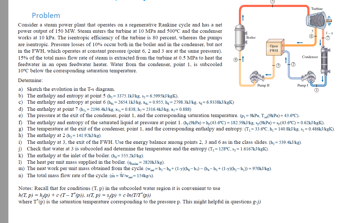 Solved Consider A Steam Power Plant That Operates On A Chegg