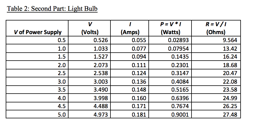 Tungsten Light Temperature