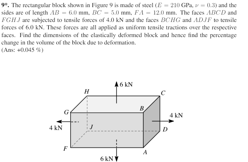 Solved The rectangular block shown in Figure 9 is made of | Chegg.com