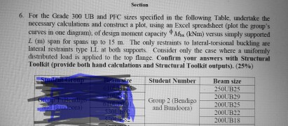 For the Grade 300 UB and PFC sizes specified in the | Chegg.com
