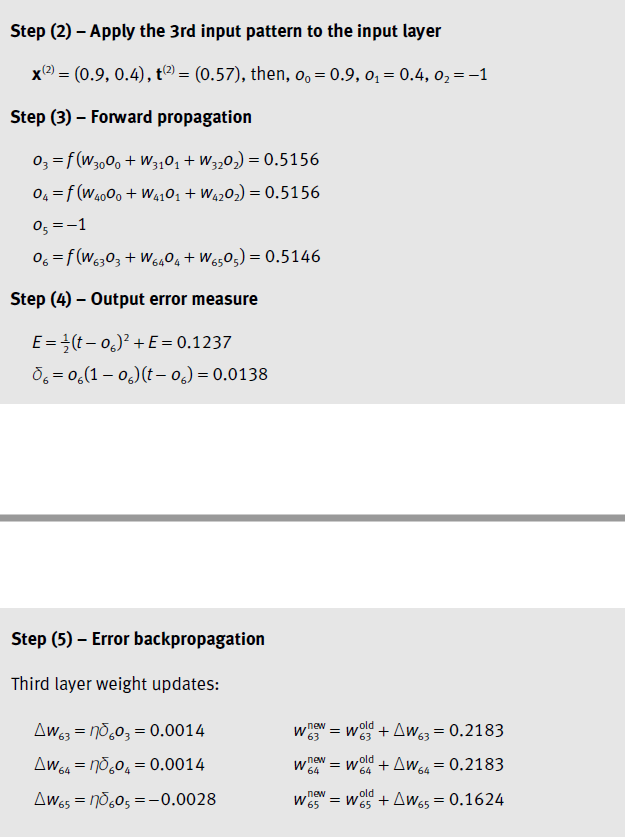 Use MATLAB to implement Example 5.1. Iterate 100 | Chegg.com