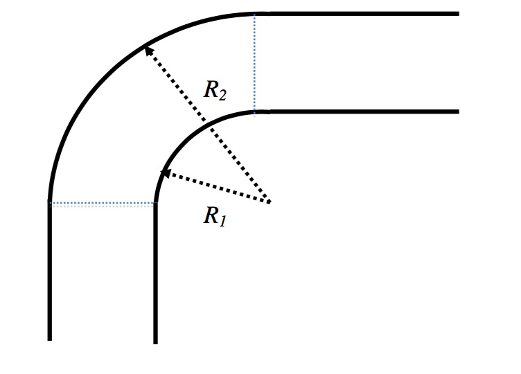 Solved #1 - Unbanked Curve w/ friction: µs ? 0 | Chegg.com