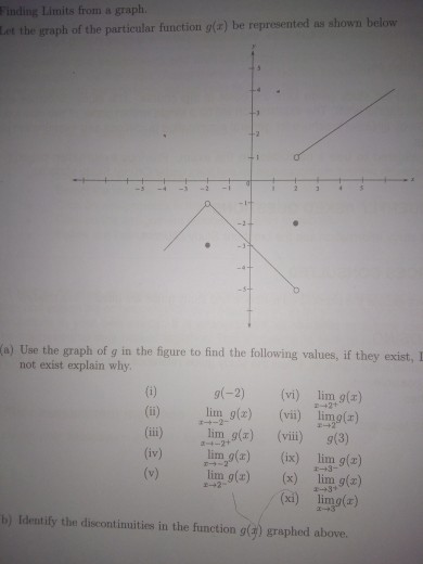 Solved inding Limits from a graph. Let the graph of the | Chegg.com Solved inding Limits from a graph. Let the graph of the | Chegg.com
