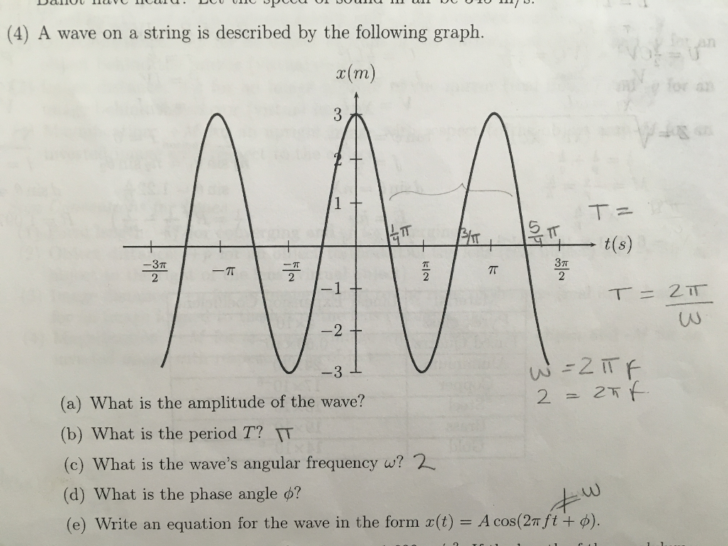 Solved A Wave On A String Is Described By The Following