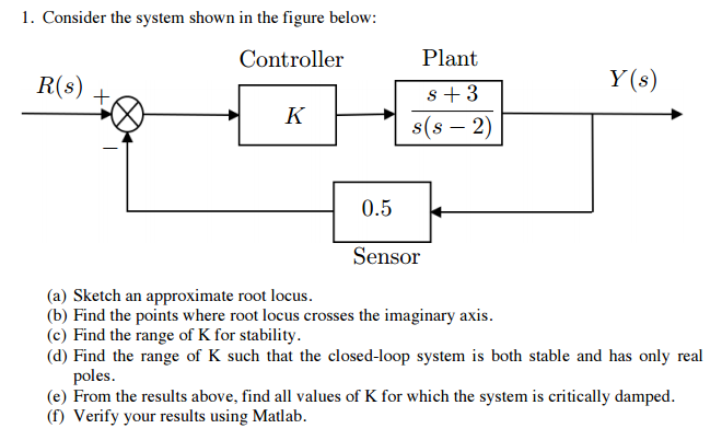 Solved Consider the system shown in the figure below: | Chegg.com