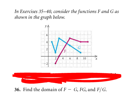Solved In Exercises 35-40, consider the functions F and G as | Chegg.com