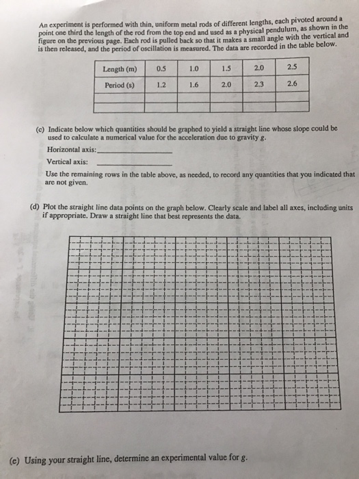 Solved L/3 Mech 3. The rod is pulled back so that it makes a | Chegg.com