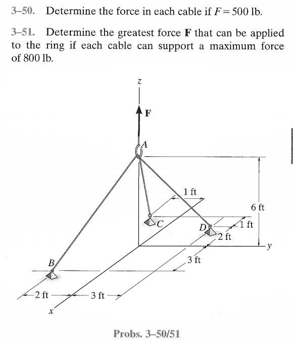 Solved Determine The Force In Each Cable If F 500 Lb