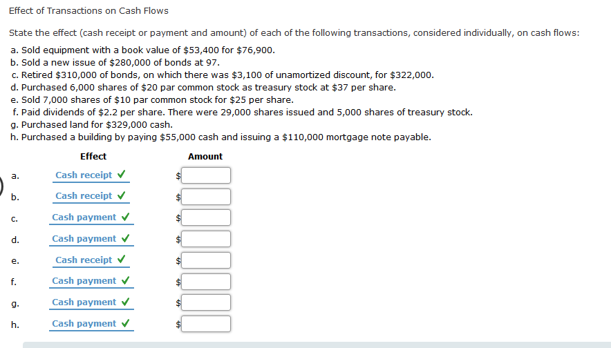 Solved Effect of Transactions on Cash Flows State the | Chegg.com