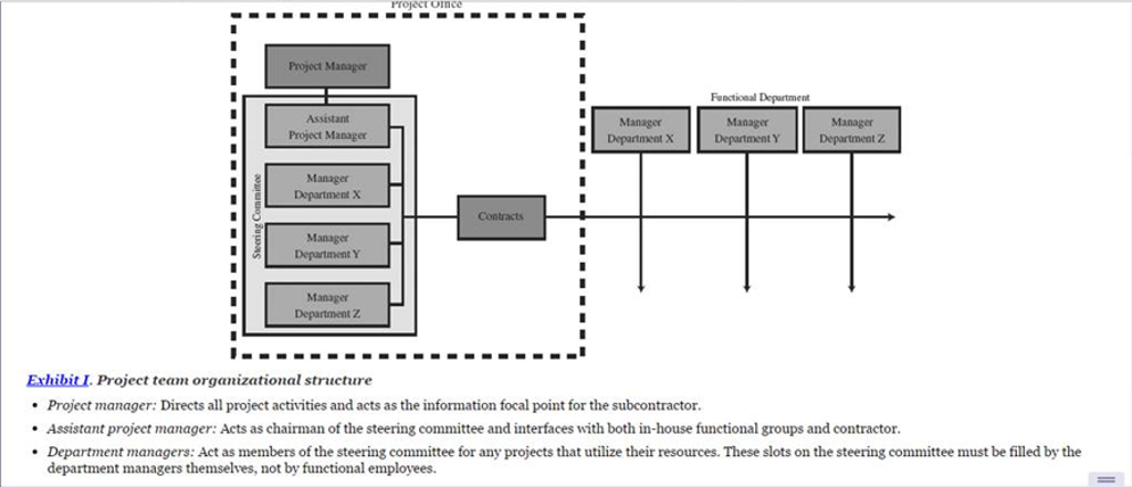 Solved Projecr oince Project Manager Fesctioeal Depurtment | Chegg.com