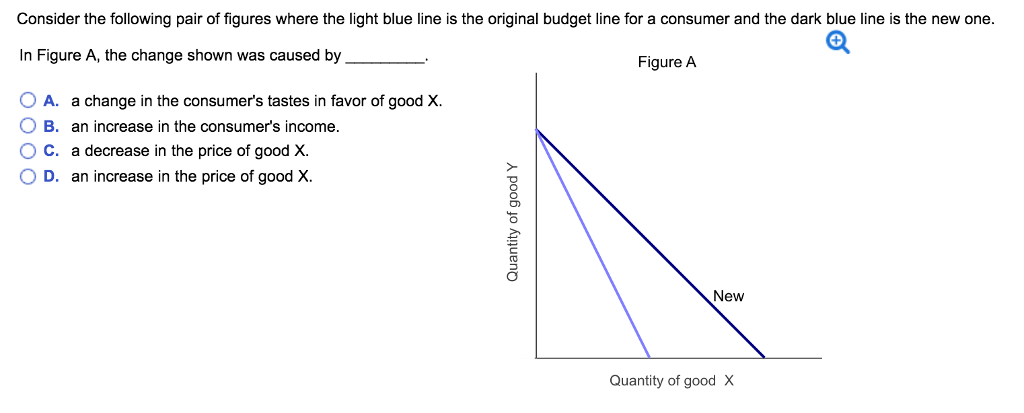 Solved Consider the following pair of figures where the | Chegg.com