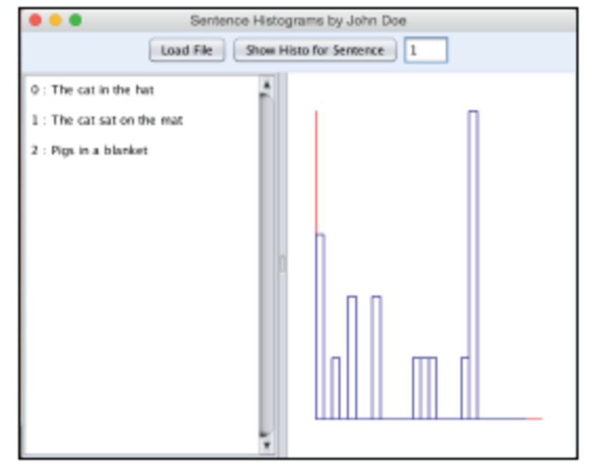 Solved For this assignment, you will be furnished with the | Chegg.com