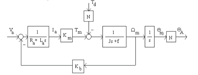 Given the block diagrams below of an armature | Chegg.com