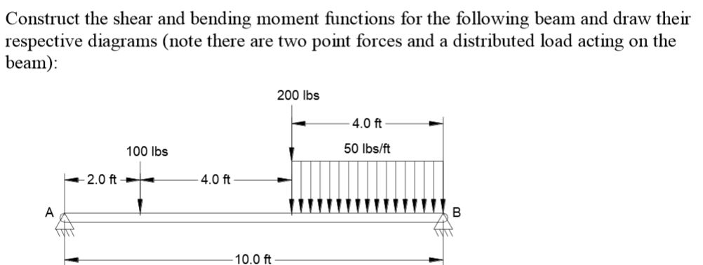 Solved Construct the shear and bending moment functions for | Chegg.com
